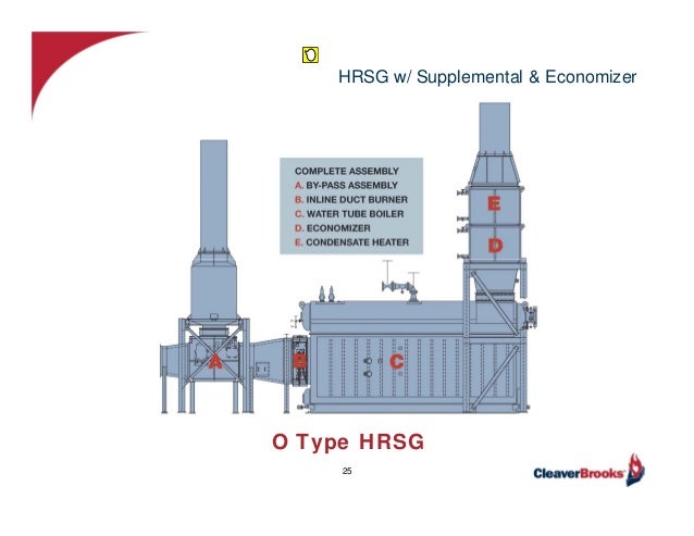 Large scale energy recovery ppt HRSG