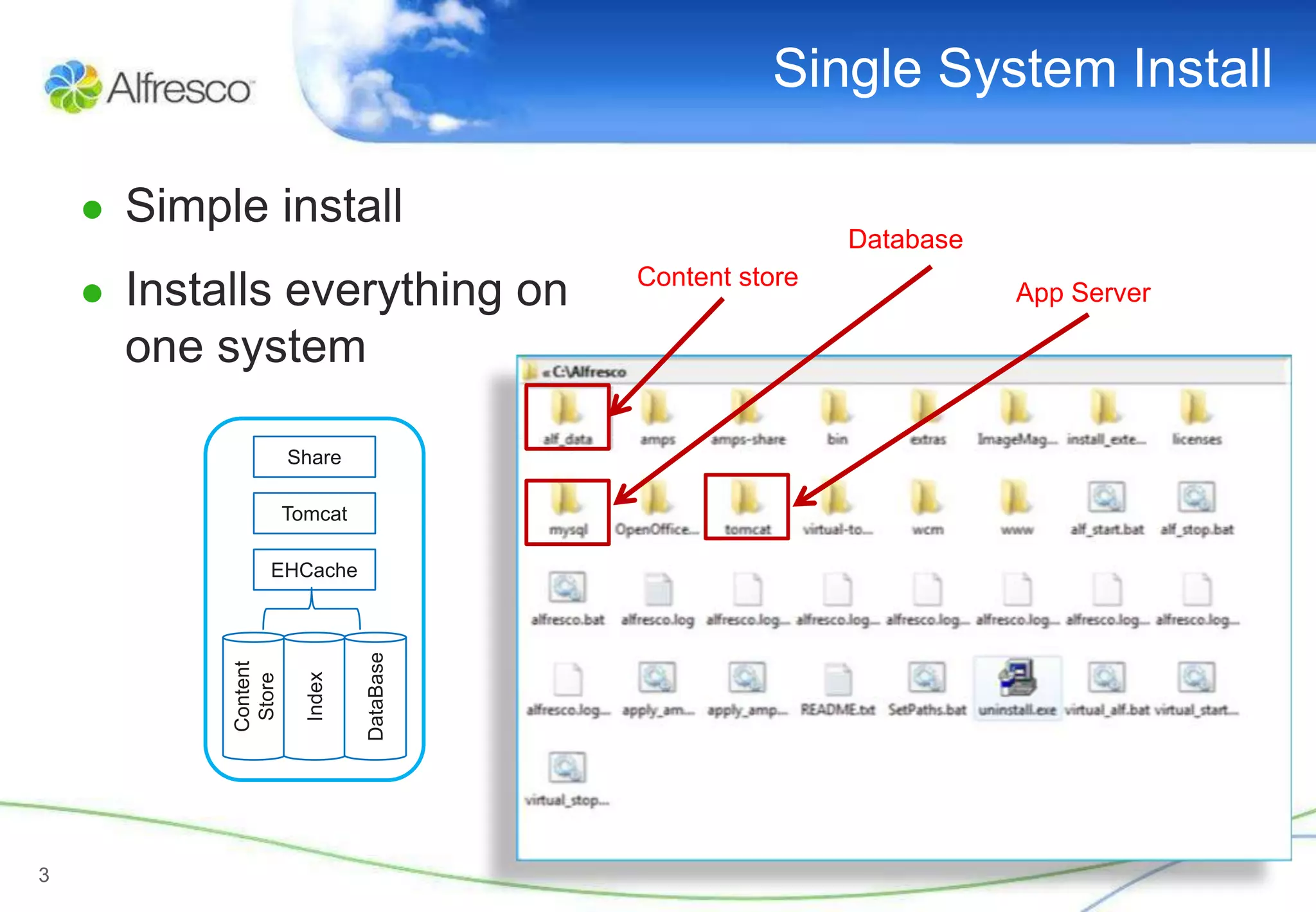 Alfresco Large Scale Enterprise Deployments | PPT