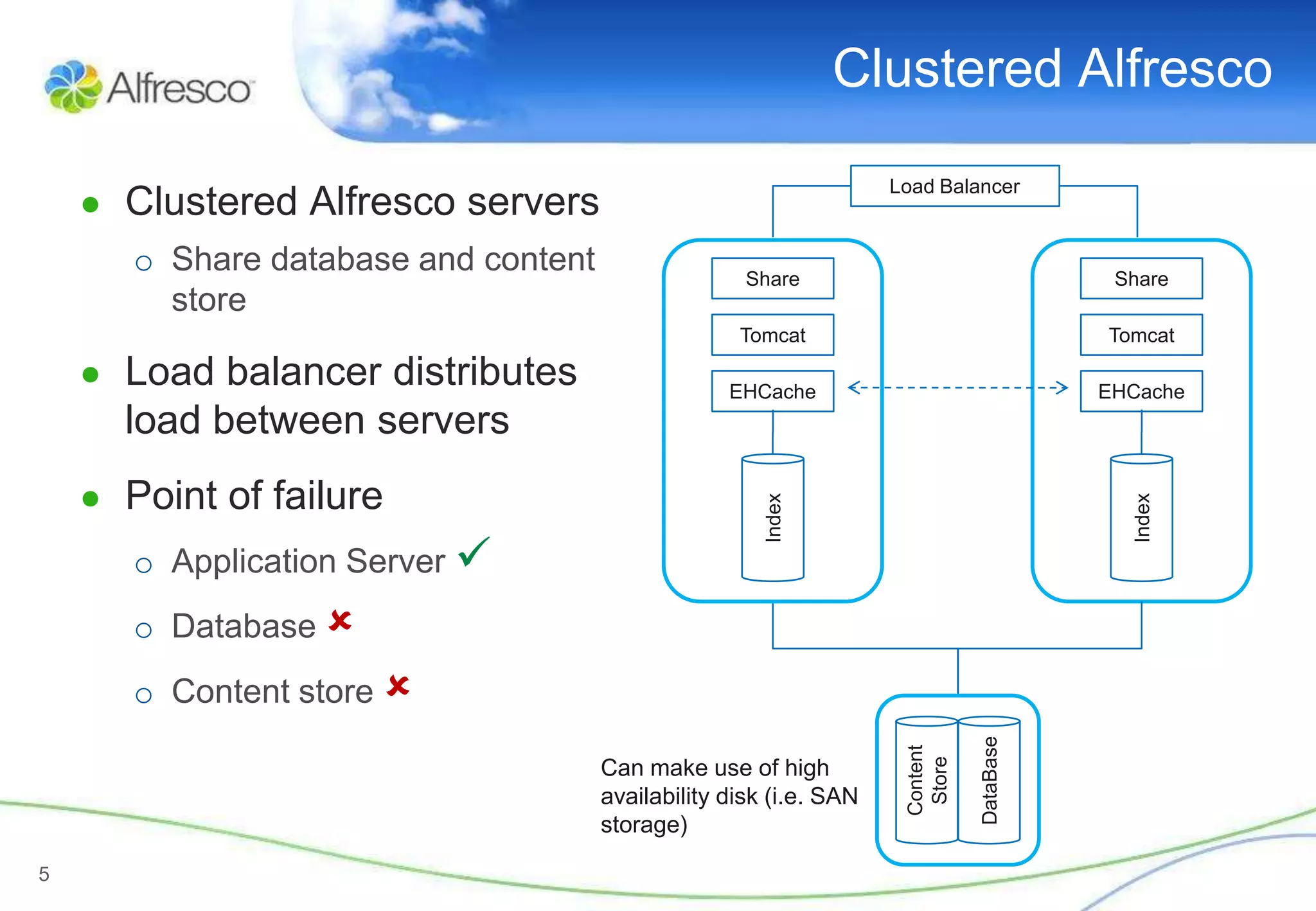 Alfresco Large Scale Enterprise Deployments | PPT