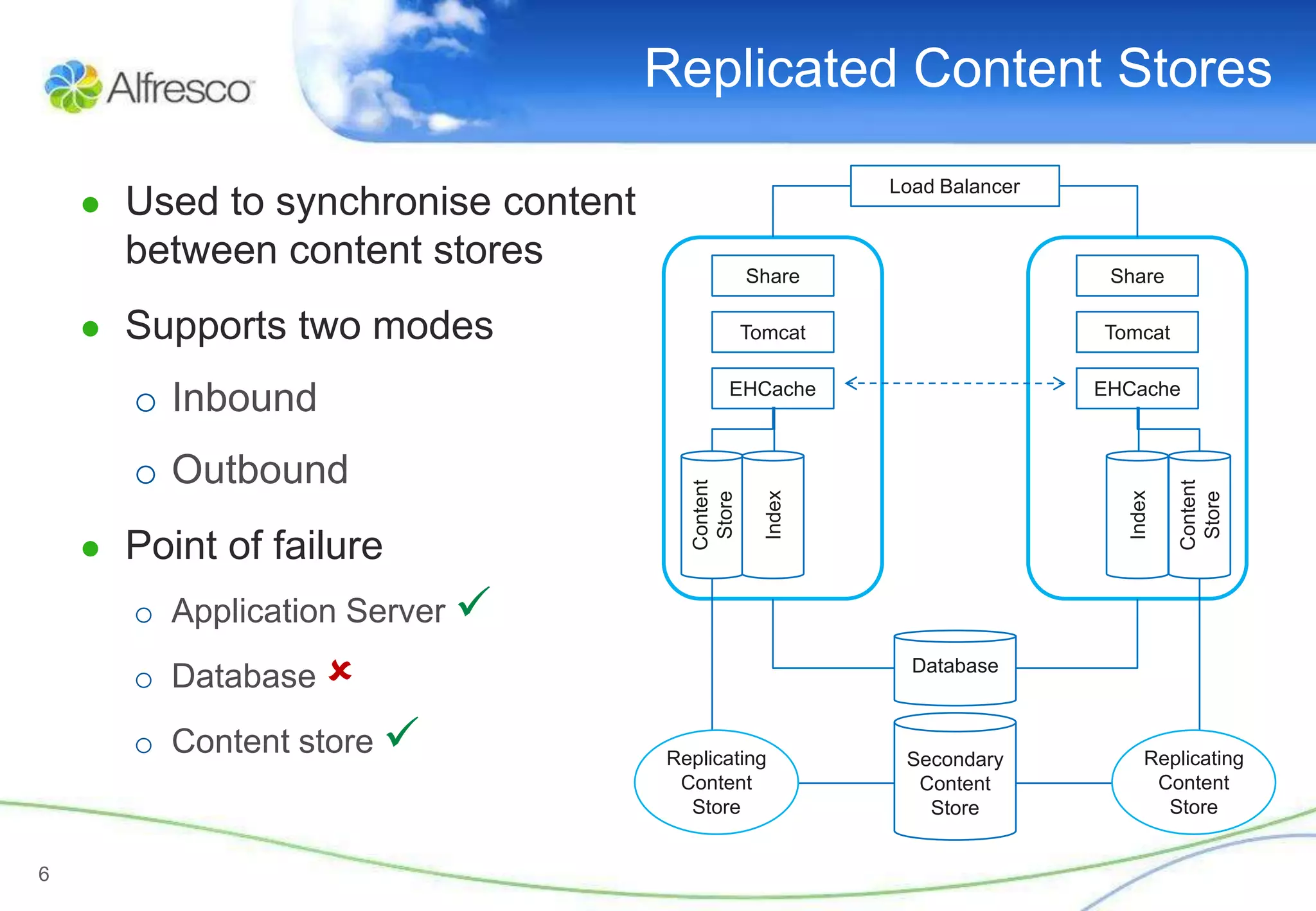 Alfresco Large Scale Enterprise Deployments | PPT