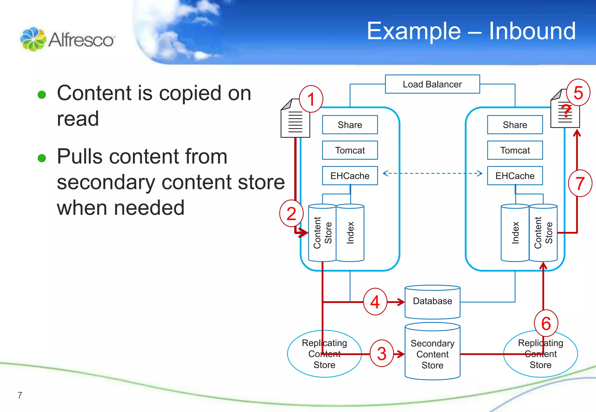 Alfresco Large Scale Enterprise Deployments | PPT
