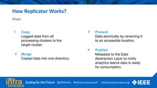 Large Scale EventLog Management @Twitter | PPT