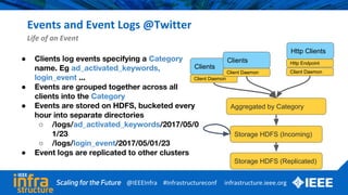 Large Scale EventLog Management @Twitter | PDF
