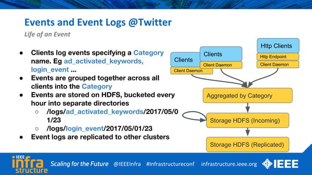 Large Scale EventLog Management @Twitter | PPT