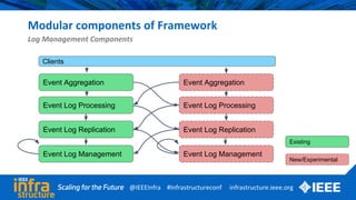 Large Scale EventLog Management @Twitter | PDF