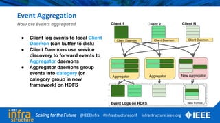 Large Scale EventLog Management @Twitter | PDF
