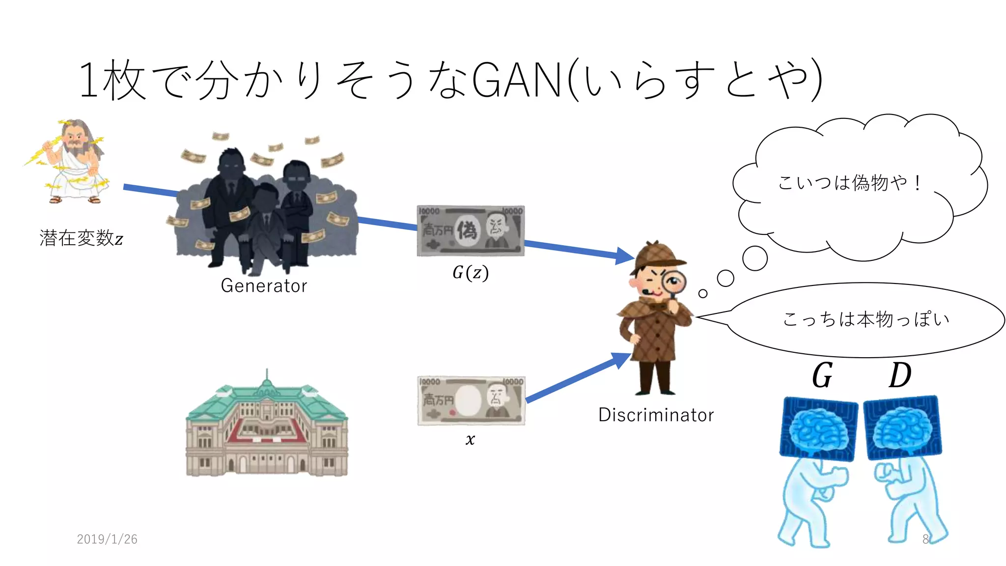 Large scale gan training for high fidelity natural | PPTX