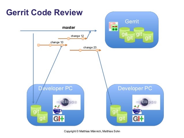 Large Scale Development with Git and Gerrit - EclipseCon Europe 2012