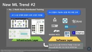 Large scale gpu cluster for ai | PPTX