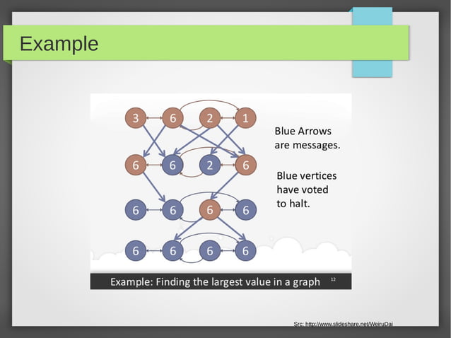 Large scale graph processing | PPT