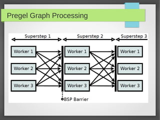 Large scale graph processing | PDF | Graphics Software | Computer Software and Applications