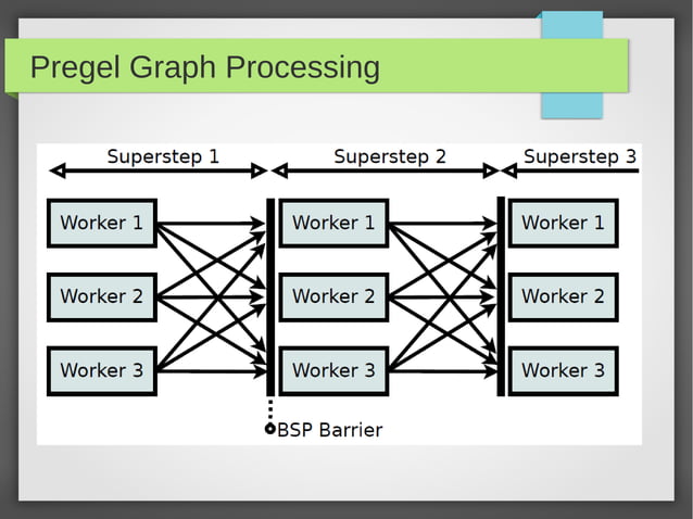 Large scale graph processing | PPT