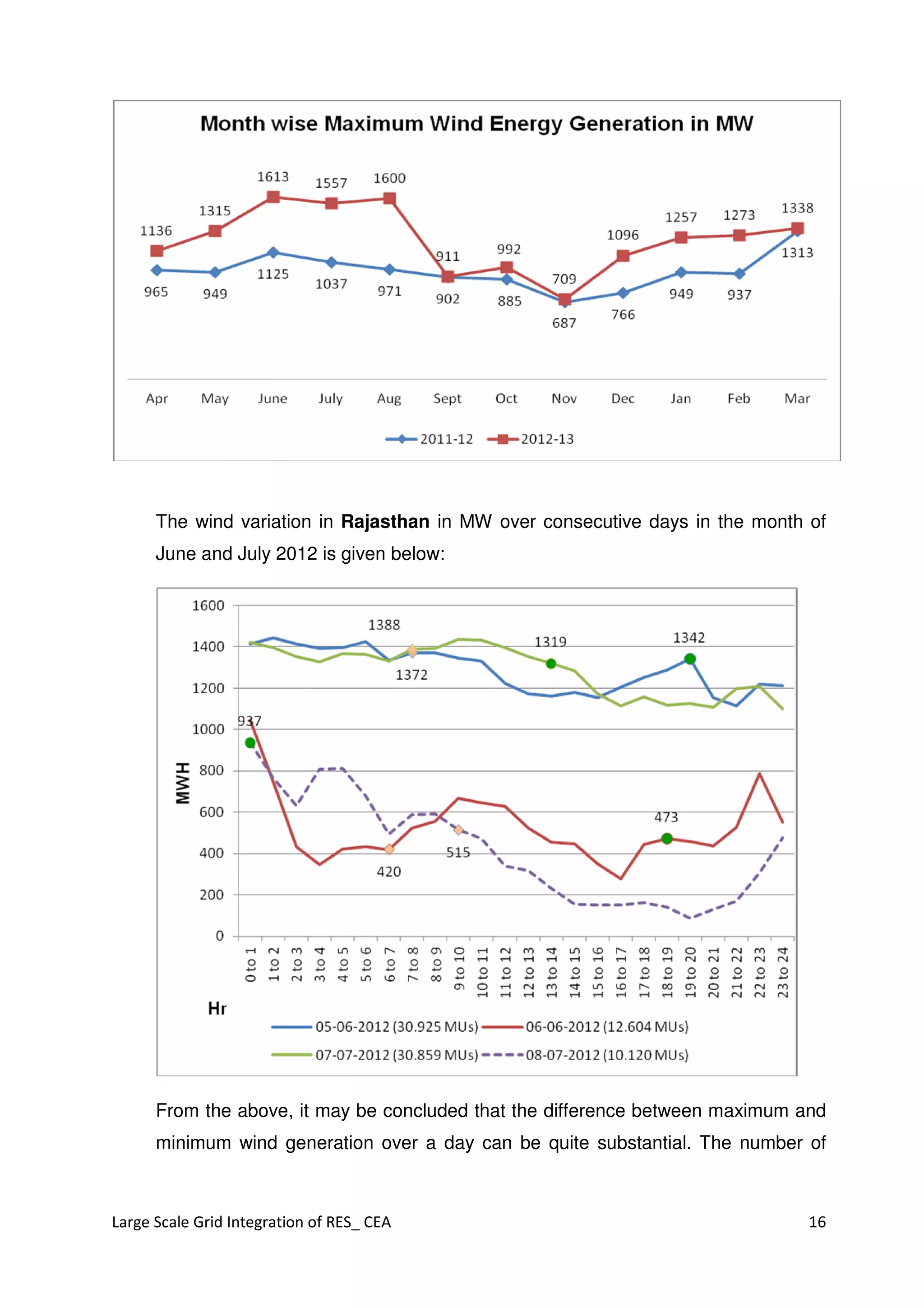 Large Scale Grid Integration of Renewable Energy Sources - Way Forward ...