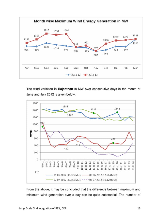 Large Scale Grid Integration of Renewable Energy Sources - Way Forward ...