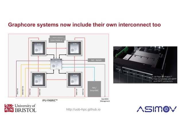 Implementing Ai High Performance Architectures Large Scale Hpc Hardware In The Age Of Ai Ppt