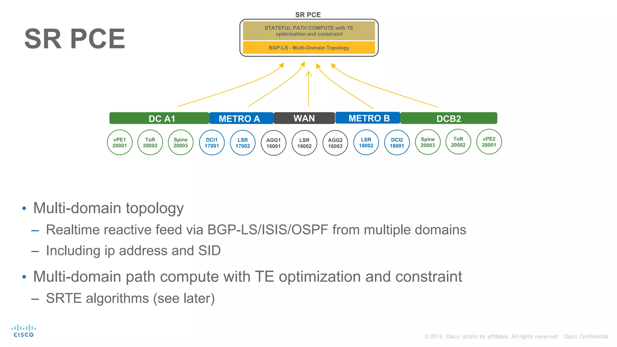Scaling Networks With Segment Routing Ppt