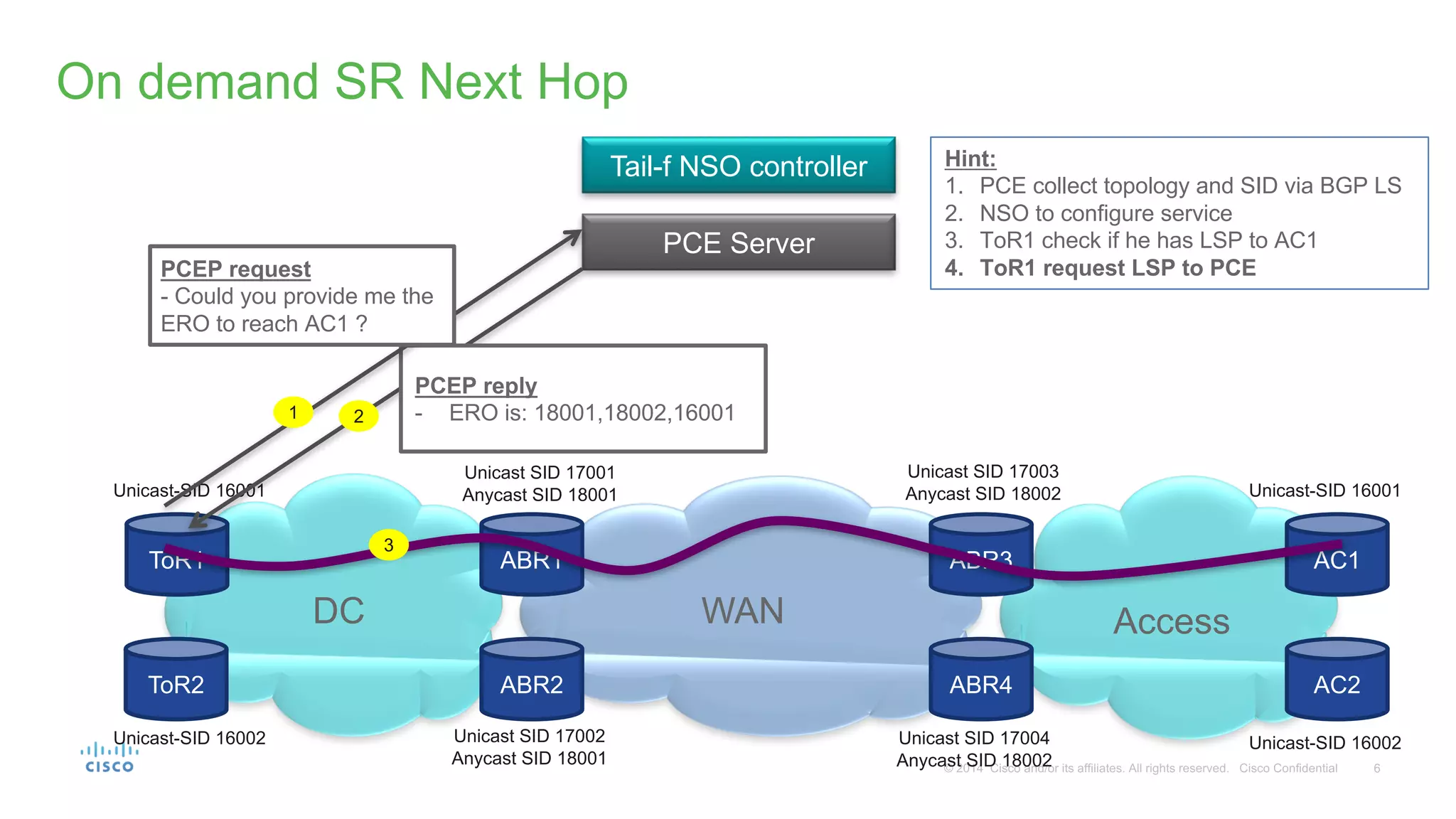 Scaling Networks With Segment Routing Ppt