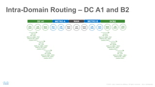 Scaling Networks with Segment Routing | PPT