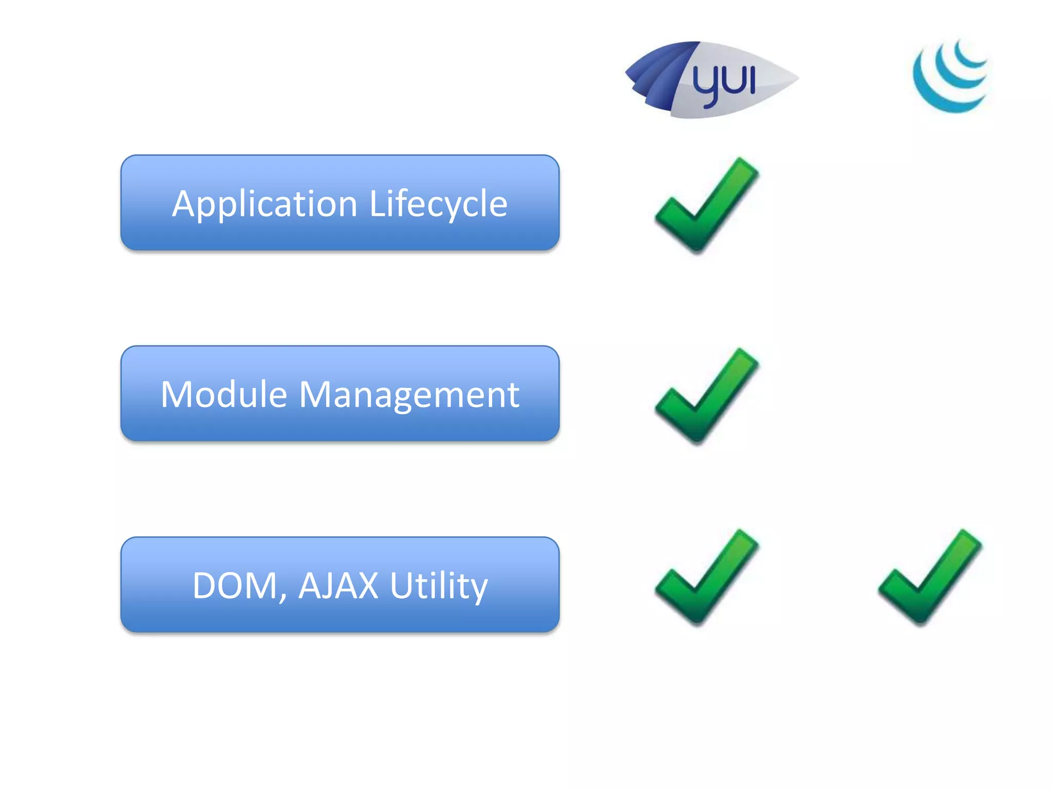 YUI vs jQuery: to Build Large Scale JavaScript App | PPT | Free Download