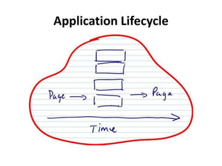 YUI vs jQuery: to Build Large Scale JavaScript App | PPT