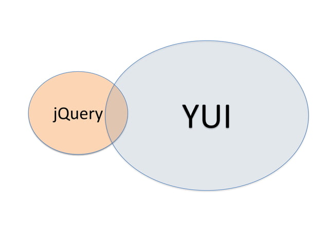 YUI vs jQuery: to Build Large Scale JavaScript App | PPT | Free Download