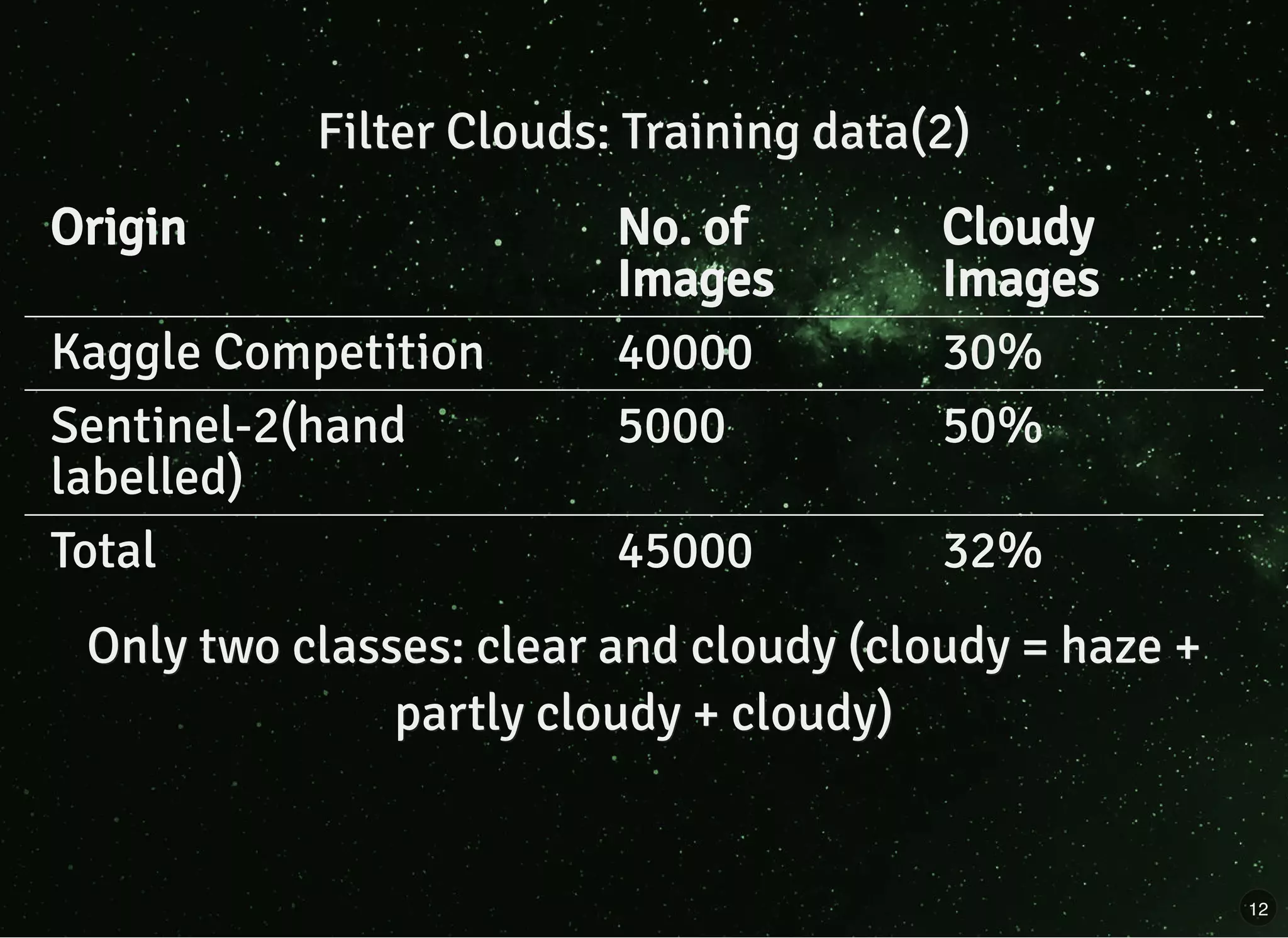 Large scale landuse classification of satellite imagery | PDF