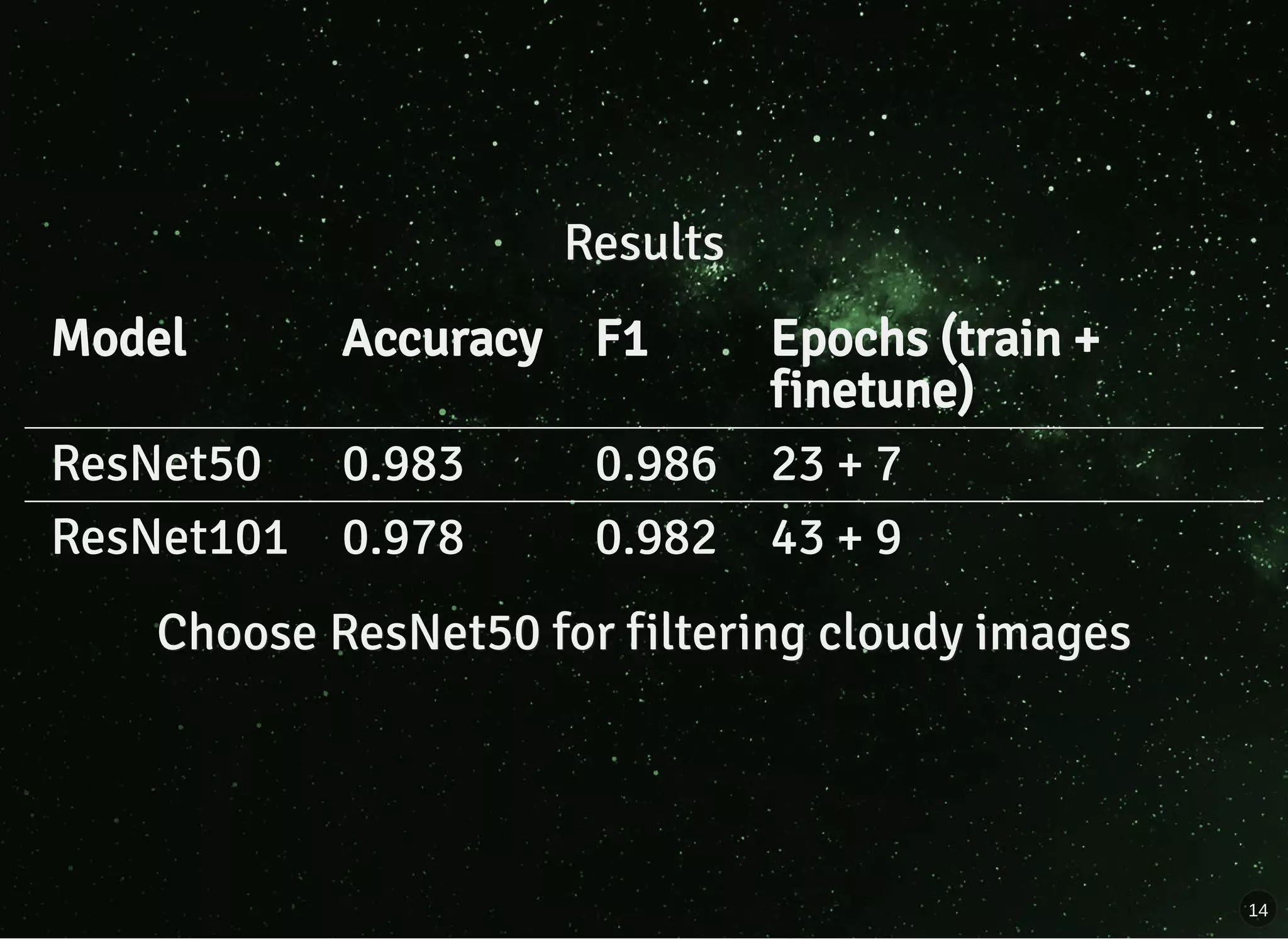 Landuse Classification from Satellite Imagery using Deep Learning | PDF