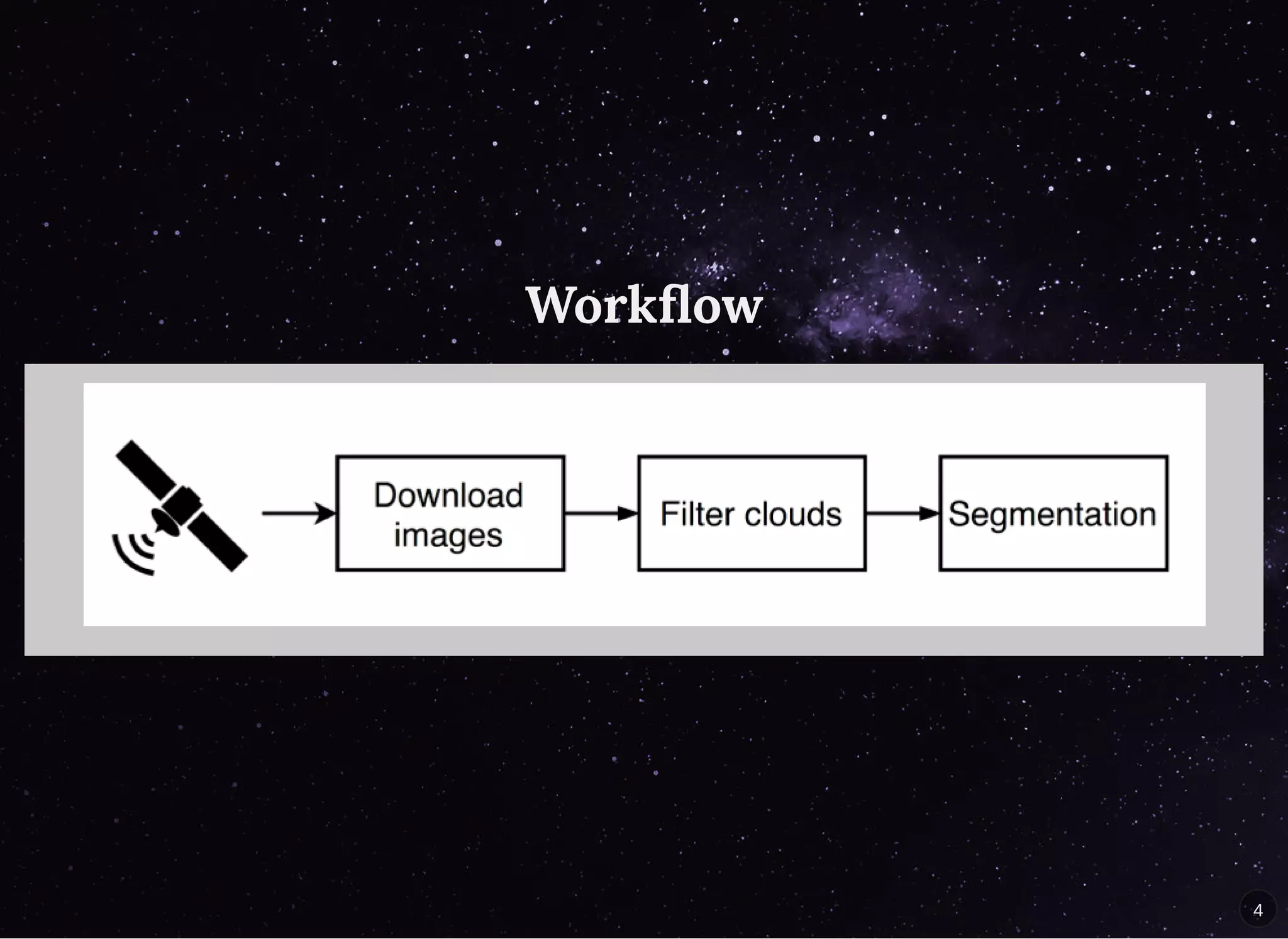 Landuse Classification from Satellite Imagery using Deep Learning | PDF
