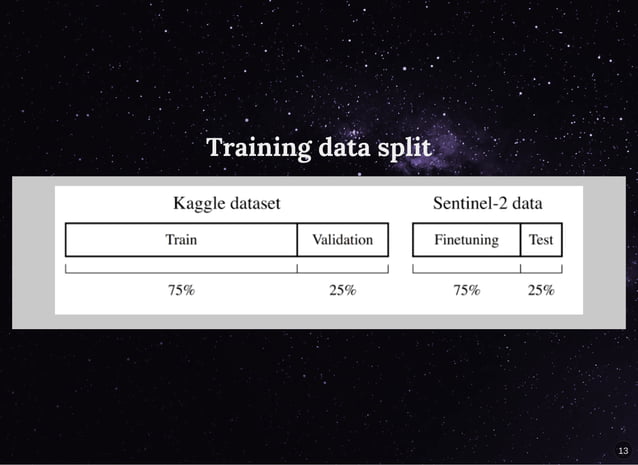 Landuse Classification from Satellite Imagery using Deep Learning | PDF ...
