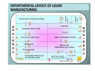 Large scale manufacture of suspension emulsion sb | PDF