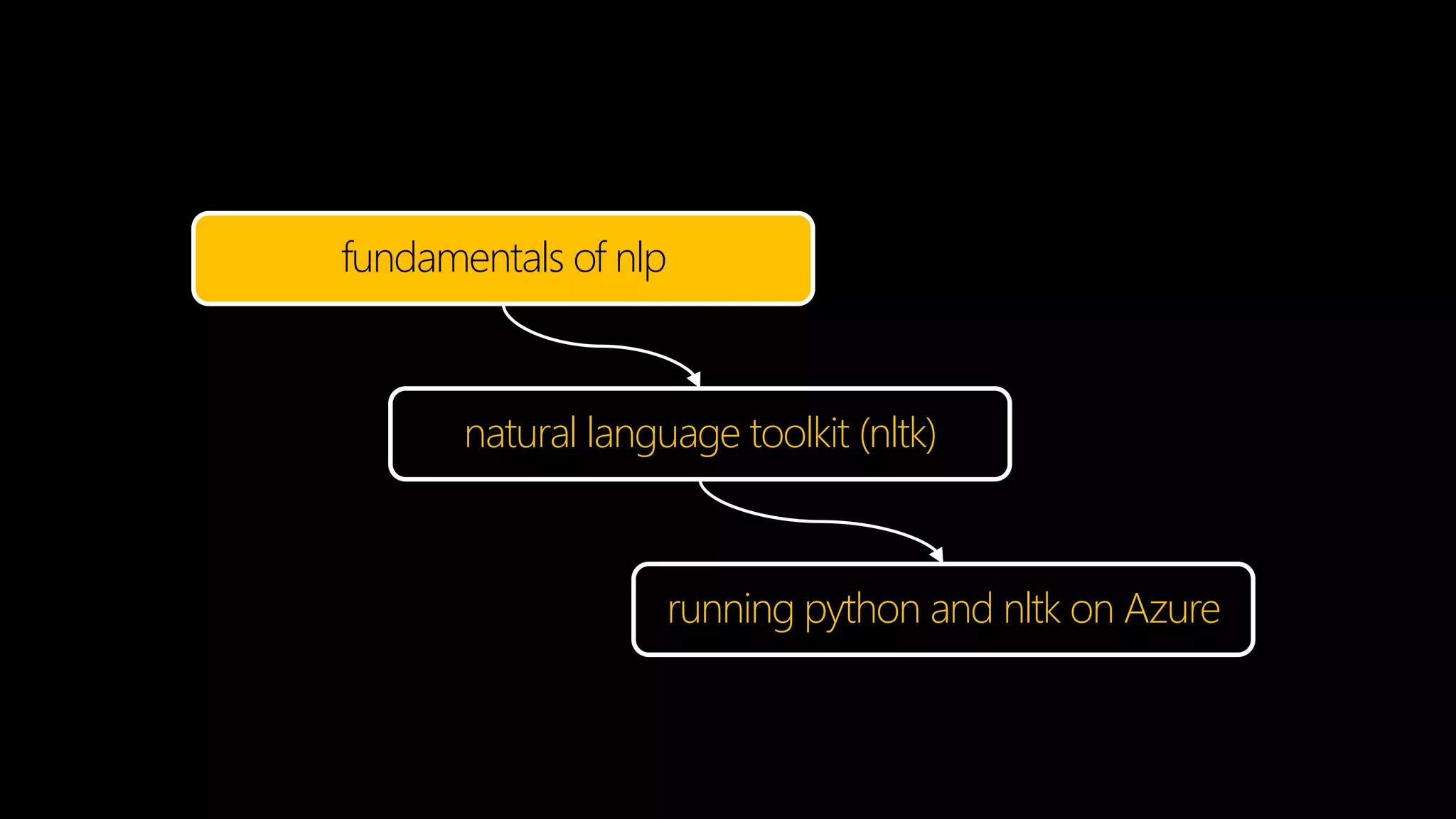 Large scale nlp using python's nltk on azure | PPTX