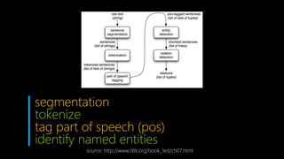 Large scale nlp using python's nltk on azure | PPTX