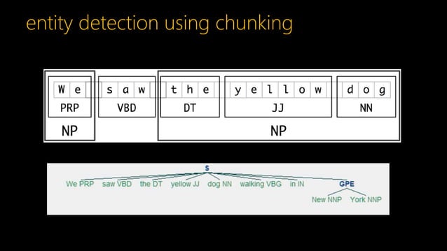 Large scale nlp using python's nltk on azure | PPTX