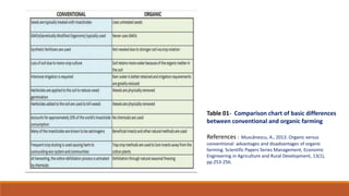 Large scale organic farming | PPT