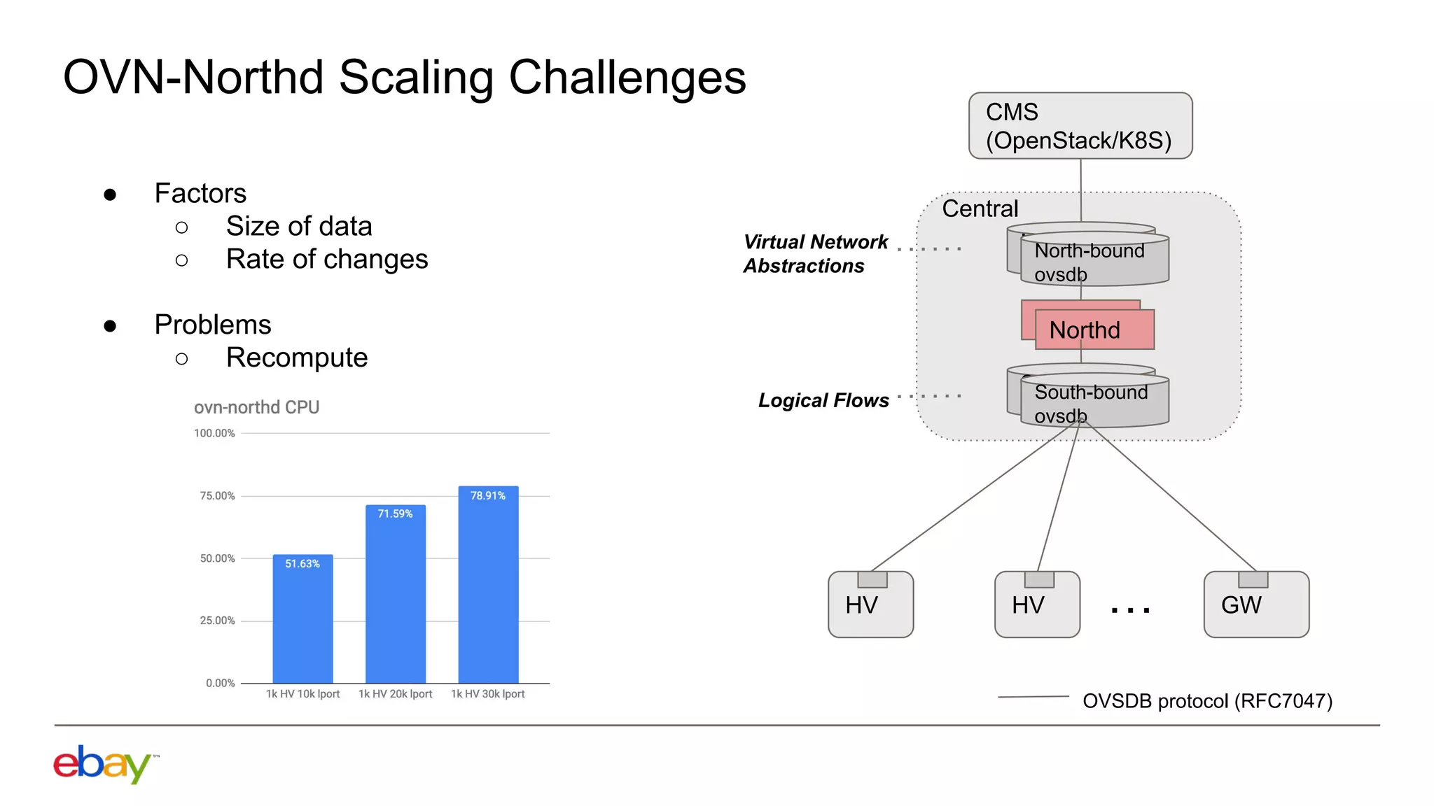 Large scale overlay networks with ovn: problems and solutions | PDF