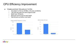 Large scale overlay networks with ovn: problems and solutions | PDF