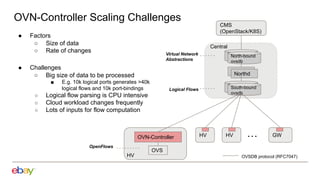 Large scale overlay networks with ovn: problems and solutions | PDF