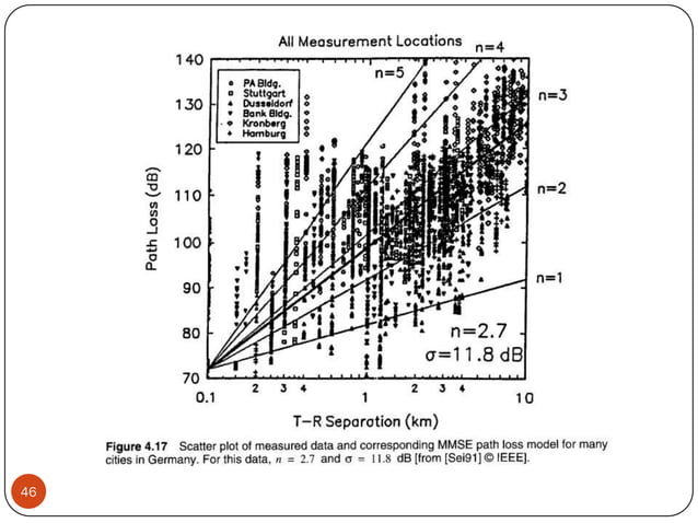 Large scale path loss 1 | PPTX