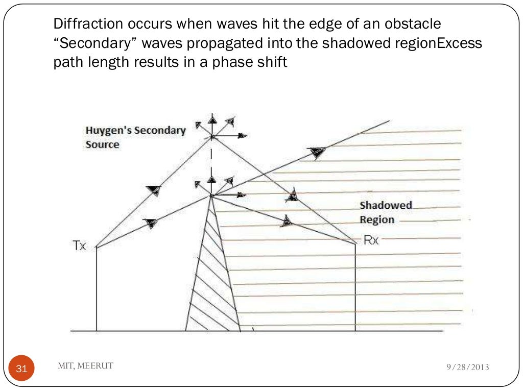 Large scale path loss 1