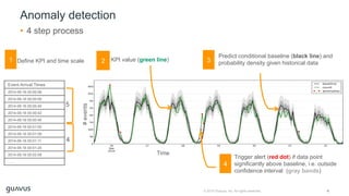 Large scale predictive analytics for anomaly detection - Nicolas Hohn | PDF