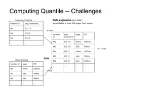 Large Scale Online Experimentation with Quantile Metrics | PPT