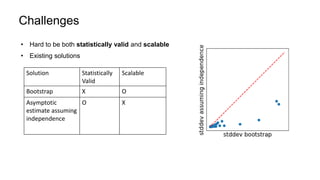 Large Scale Online Experimentation with Quantile Metrics | PPTX | Physics | Science