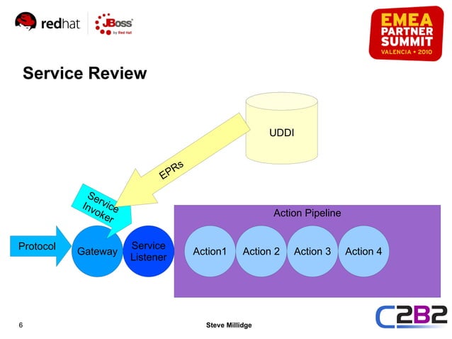 Large Scale Deployment of SOA-P | ODP | Cloud Computing | Internet