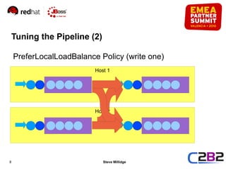 Large Scale Deployment of SOA-P | ODP | Cloud Computing | Internet