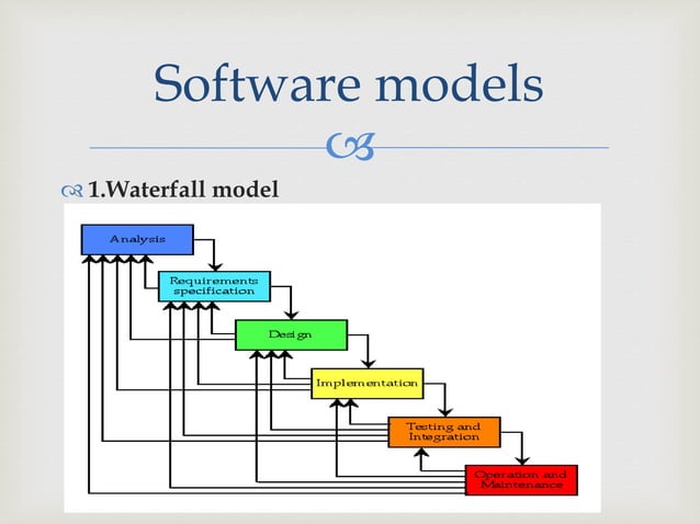 Large scale software development | PPTX