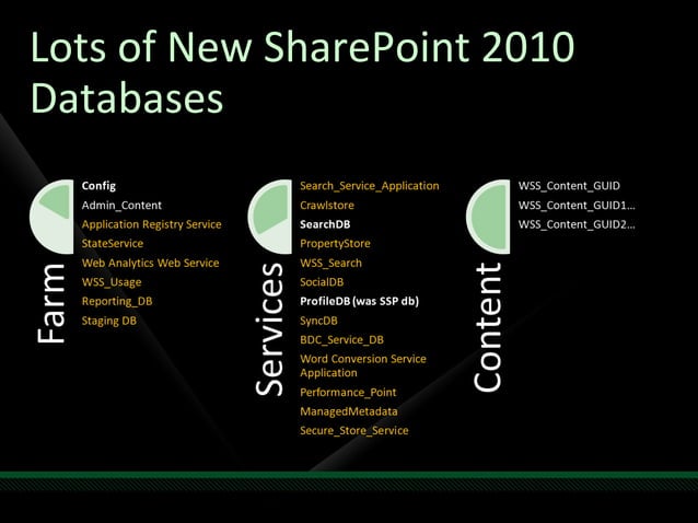Large Scale SQL Considerations for SharePoint Deployments | PPT