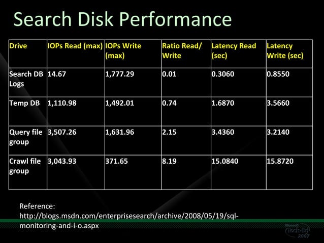 Large Scale SQL Considerations for SharePoint Deployments | PPT