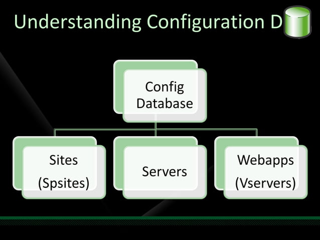Large Scale SQL Considerations for SharePoint Deployments | PPT