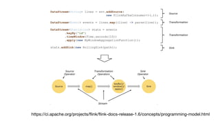 Large scale stream processing with Apache Flink | PDF