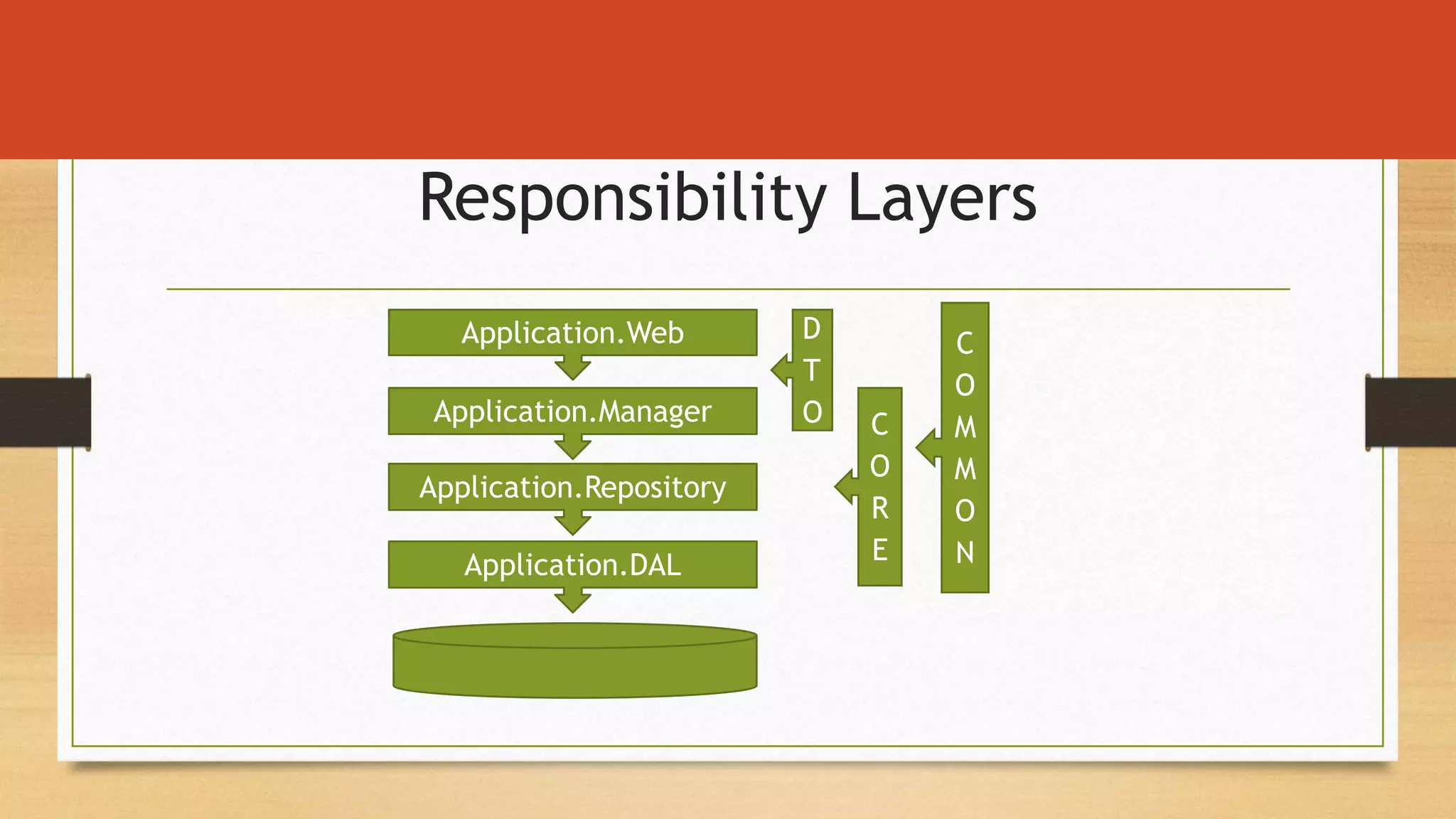 Large – scale structure (ddd) | PPTX